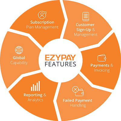 About Us | Ezypay